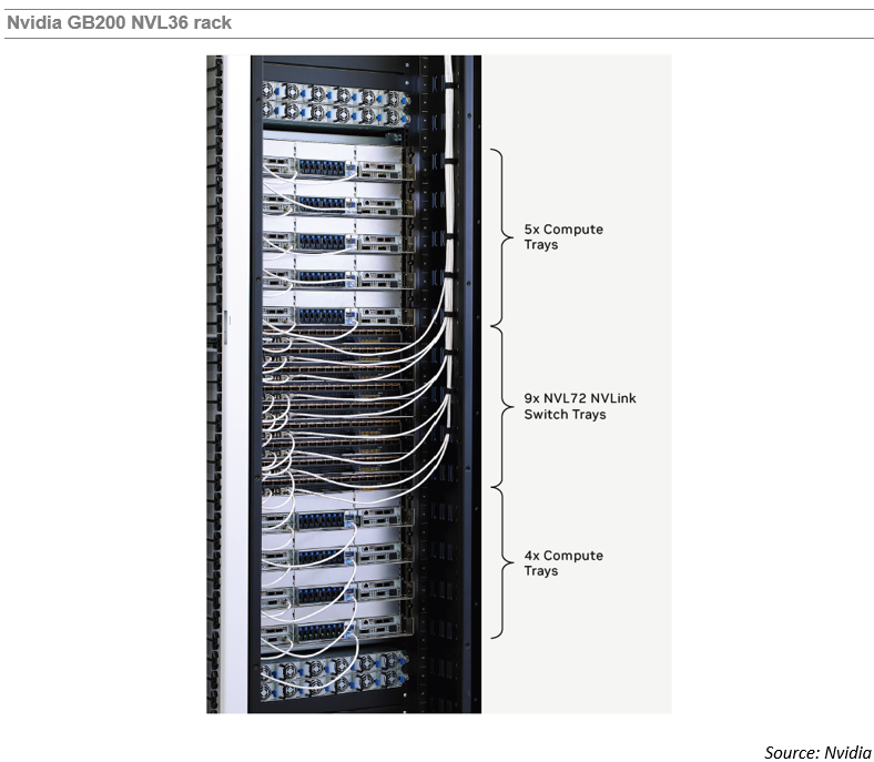 LightCounting :: September 2024 AI Unsurprisingly Dominates Hot Chips 2024